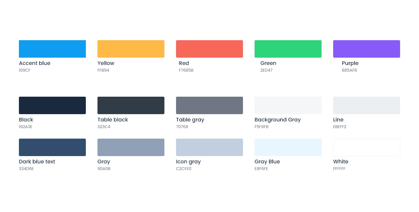 Guideline : #2 : membuat guideline – Algostudio Community