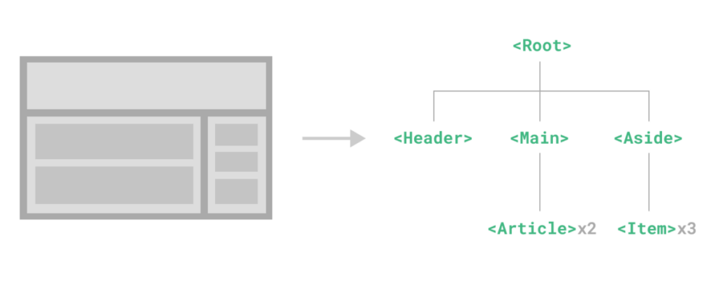 Interaksi Antara Parent dan Child Component di Vue.js 3 – Algostudio Community